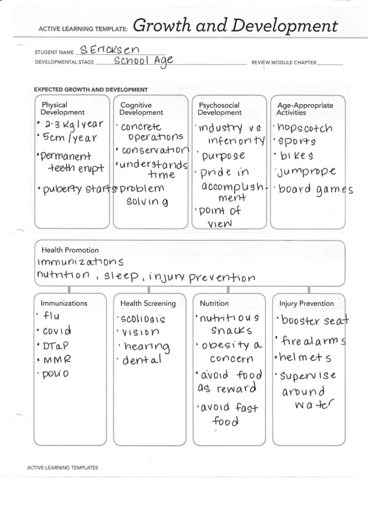 ACTIVE LEARNING TEMPLATE: Infant Growth & Development ALT - Studocu