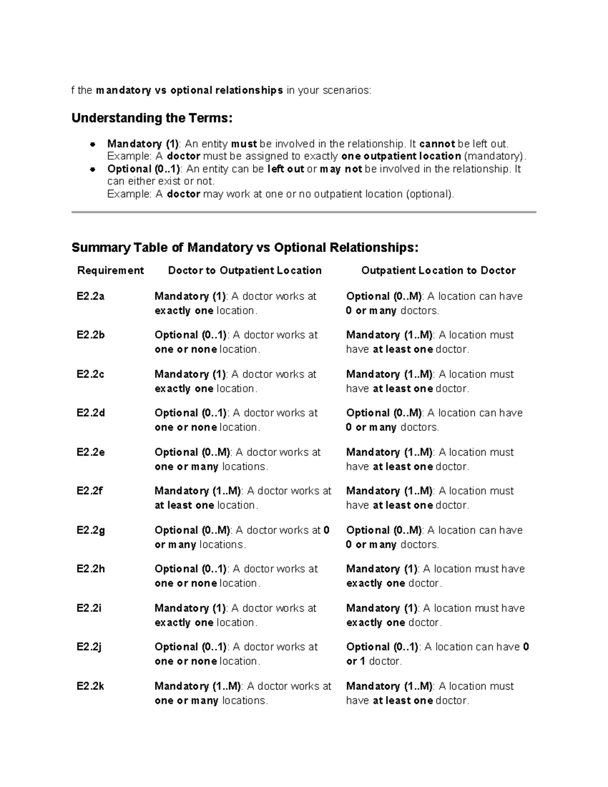 Ch 2 - n/a - f the mandatory vs optional relationships in your ...