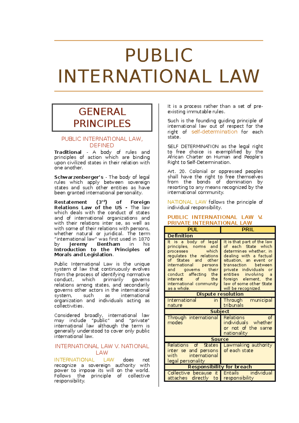 Public International Law Class Notes: Key Principles & Theories - Studocu