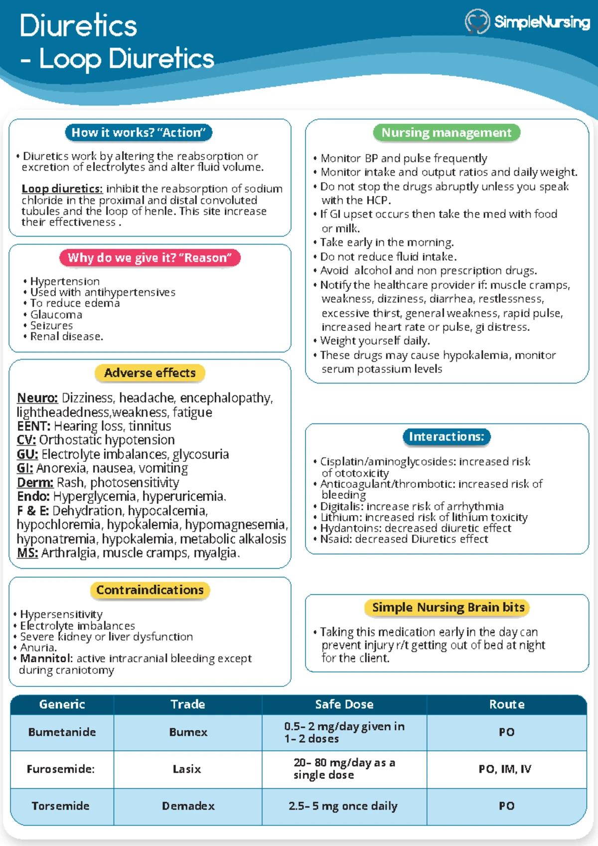 Pharmacokinetics - simple nursing - Drug Activity in the body Influence ...