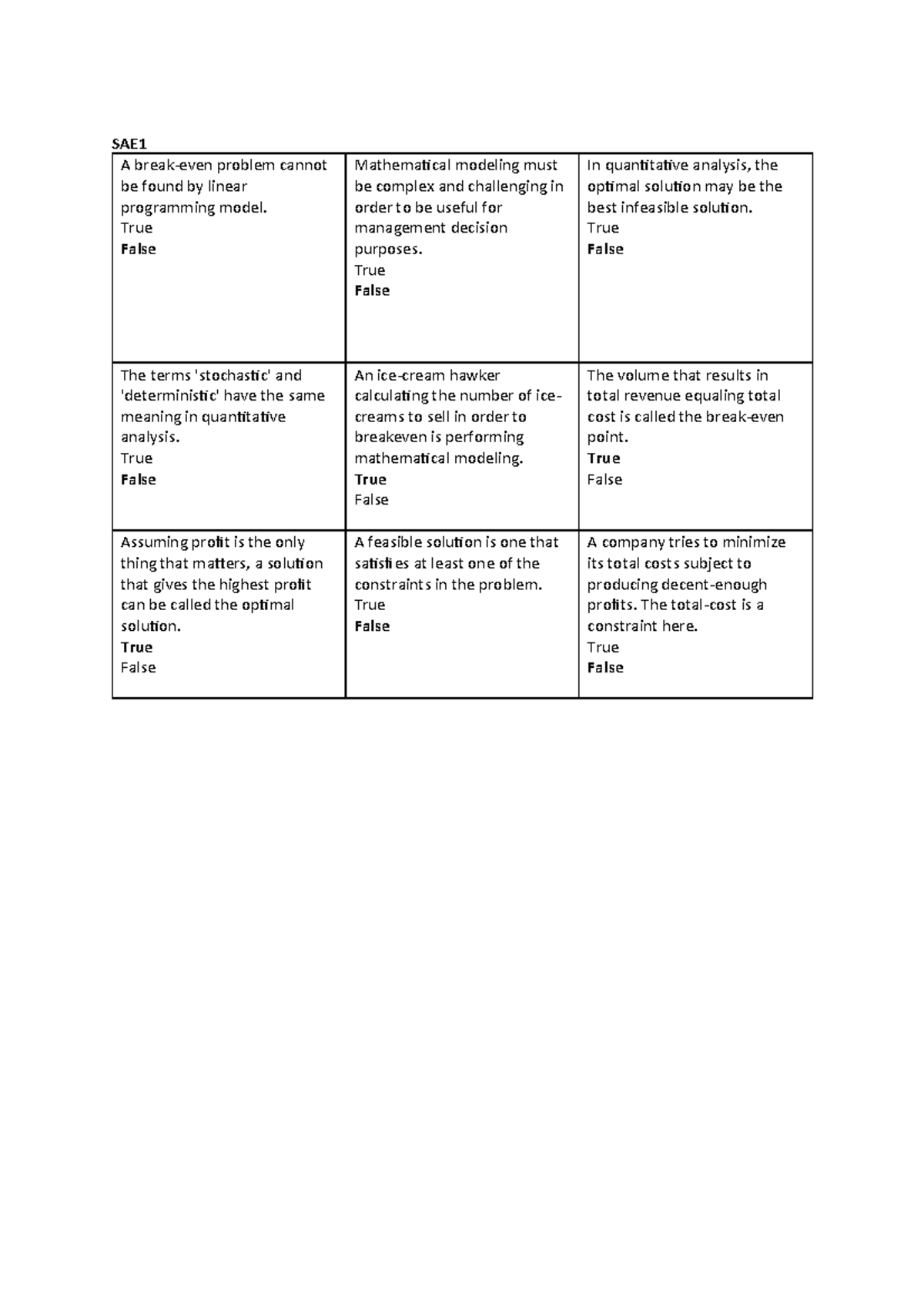 SAE Midterm Exam Compiled Answers: Mathematical Modeling and LP - Studocu