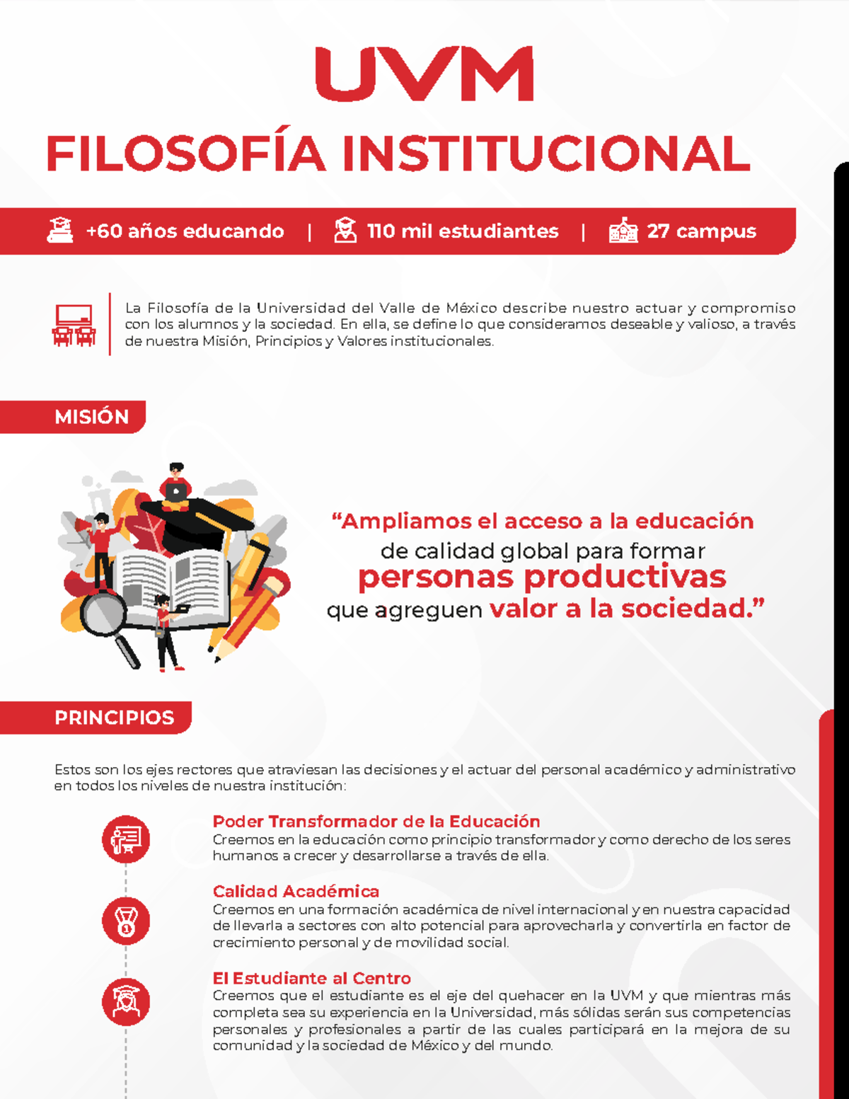 Módulo 1: Filosofía Institucional UVM R02 - Misión y Principios - Studocu