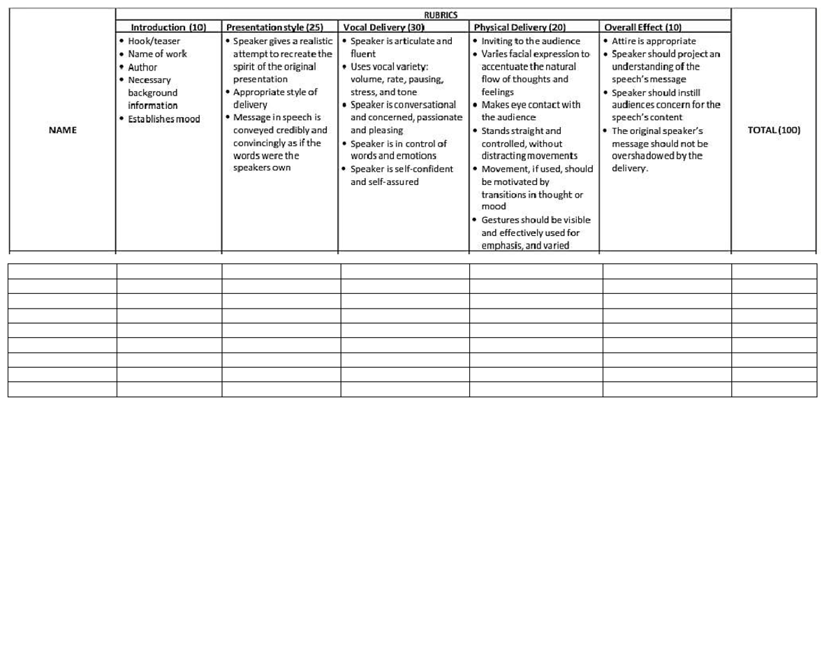 Declamation Rubrics: Evaluation Criteria for Effective Presentations ...