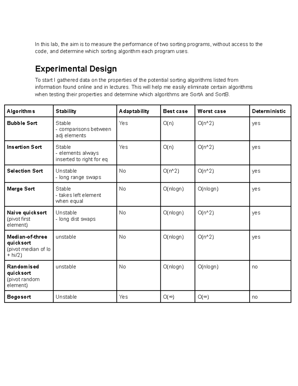 Sorting Algorithm Performance Analysis Report (CS101) - Studocu