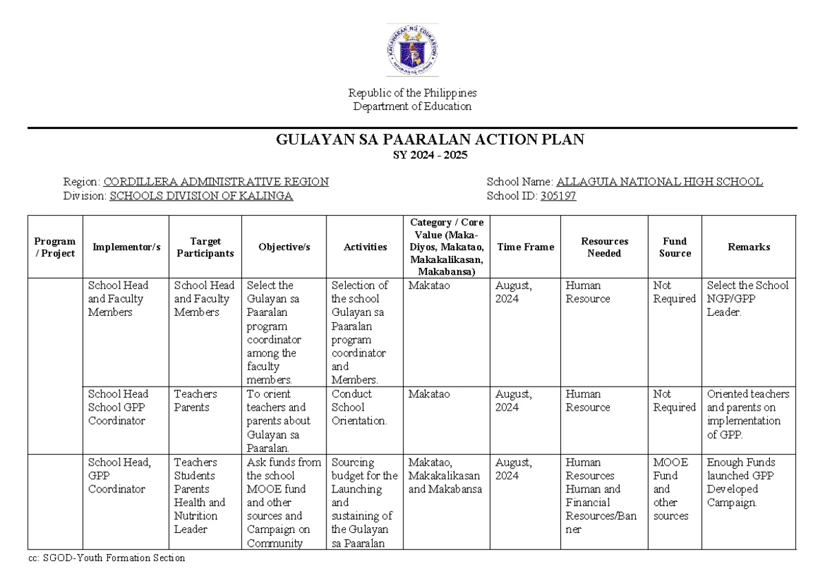 Lesson Plan: Filipino sa Piling Larangan - Teknikal Bokasyunal (Grade ...