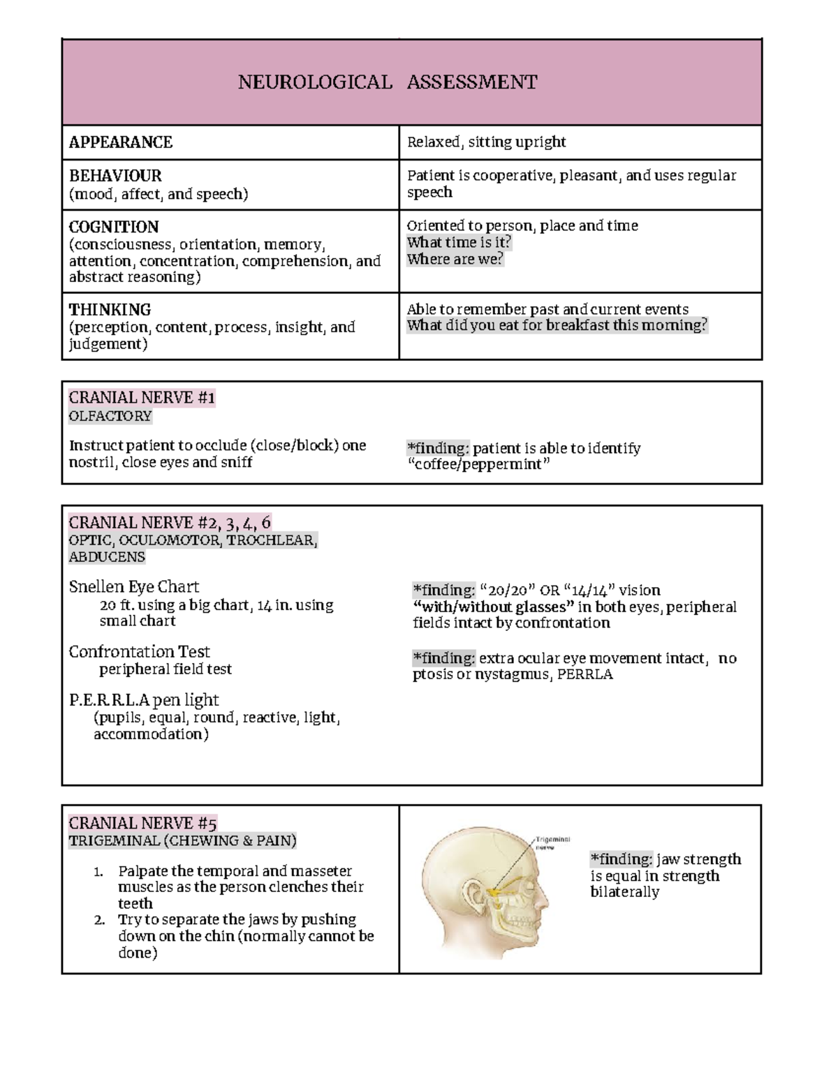 Neurological Assessment Practical Cheat Sheet - NEUROLOGICAL ASSESSMENT ...