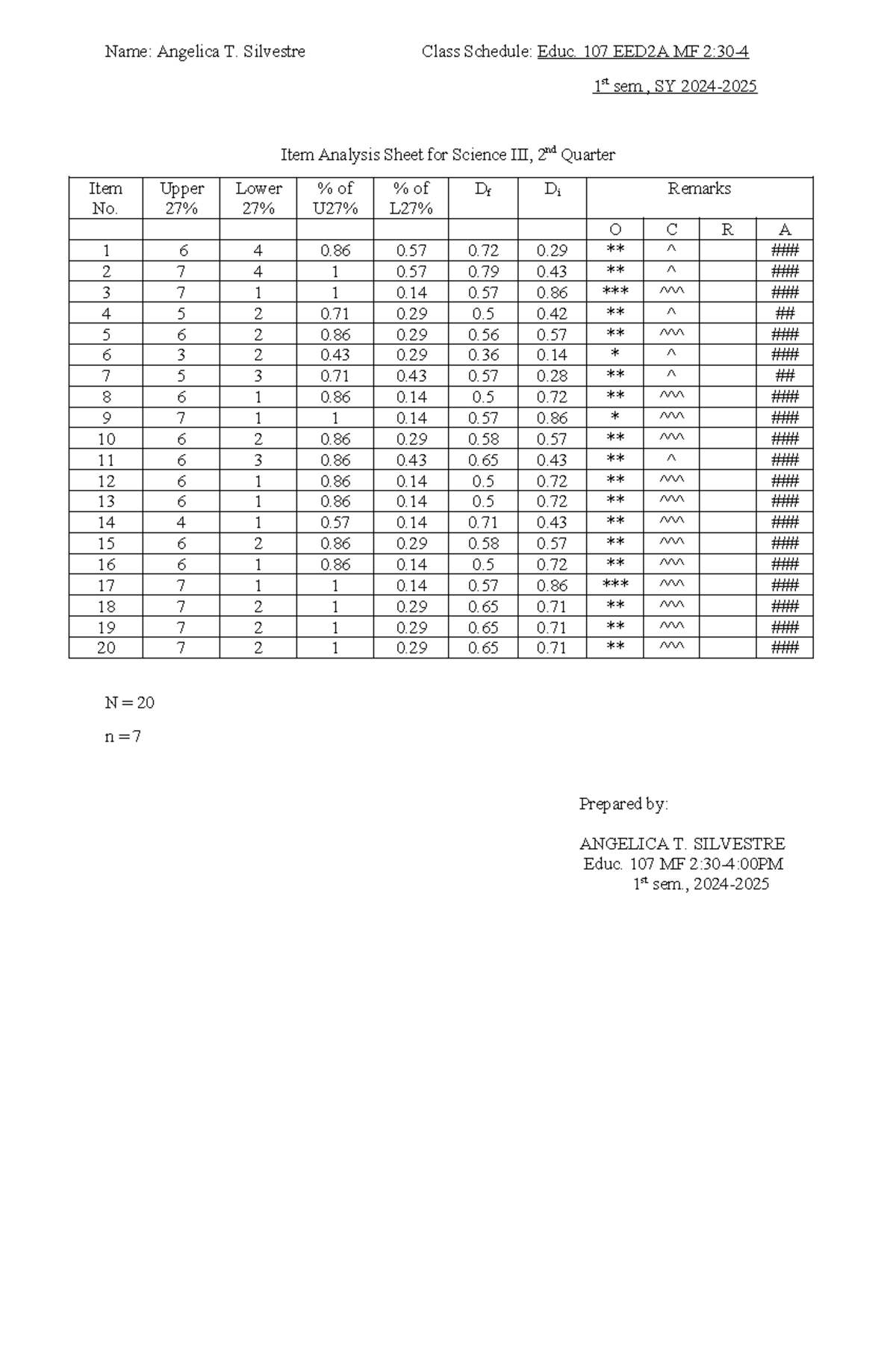 16. Item Analysis Sheet - Name: Angelica T. Silvestre Class Schedule ...