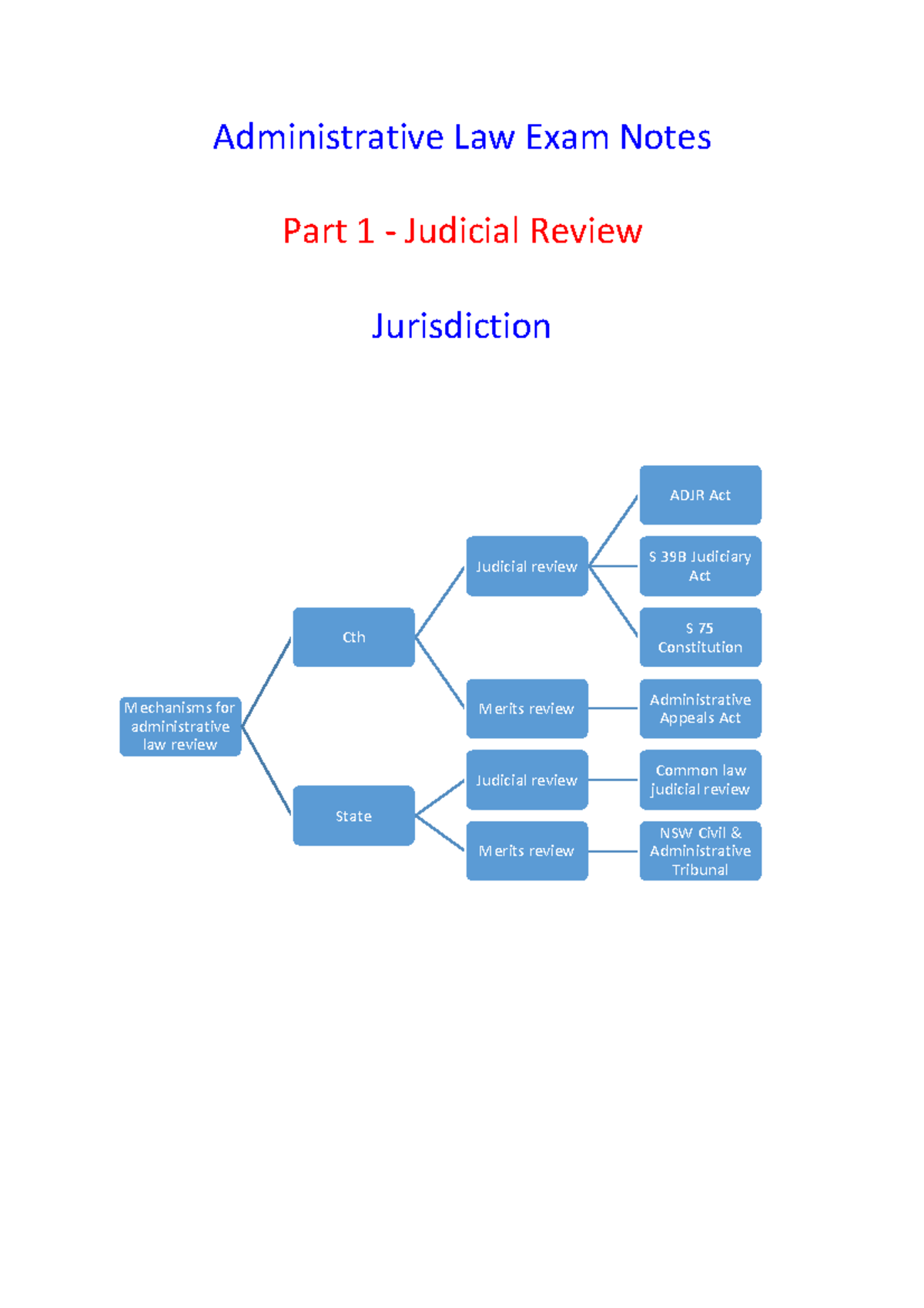 Administrative Law Exam Notes - Flow Chart Overview - Studocu