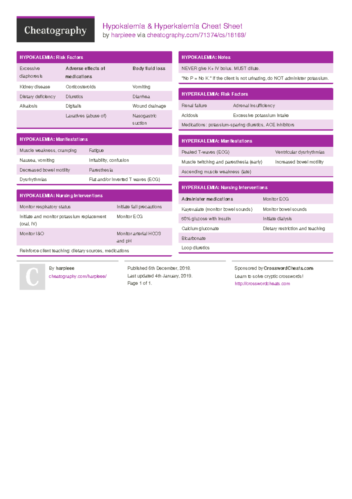 Hypokalemia-and-hyperkalemia - Hypokalemia & Hyperkalemia Cheat Sheet ...