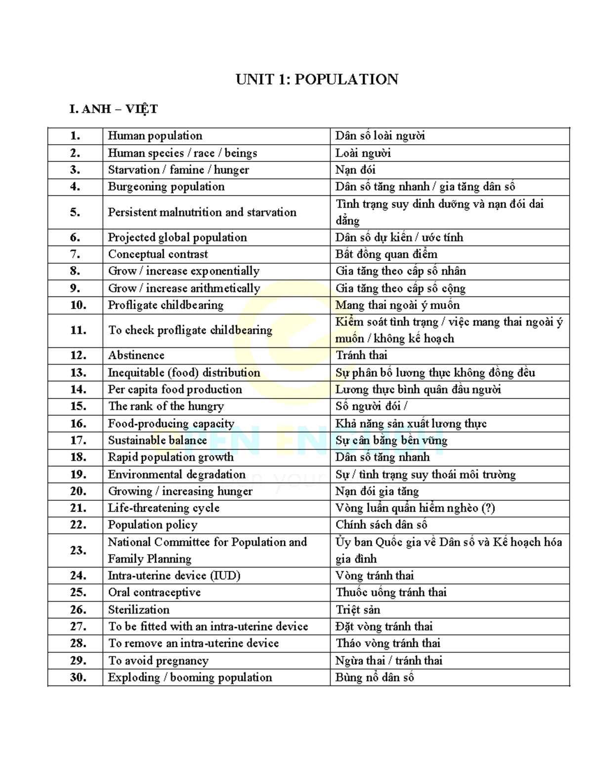 UNIT 1: POPULATION - Key Concepts and Issues in Human Demographics ...