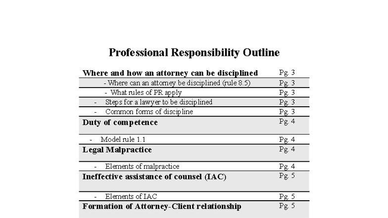 Professional Responsibility (PR) Outline: Attorney Discipline ...