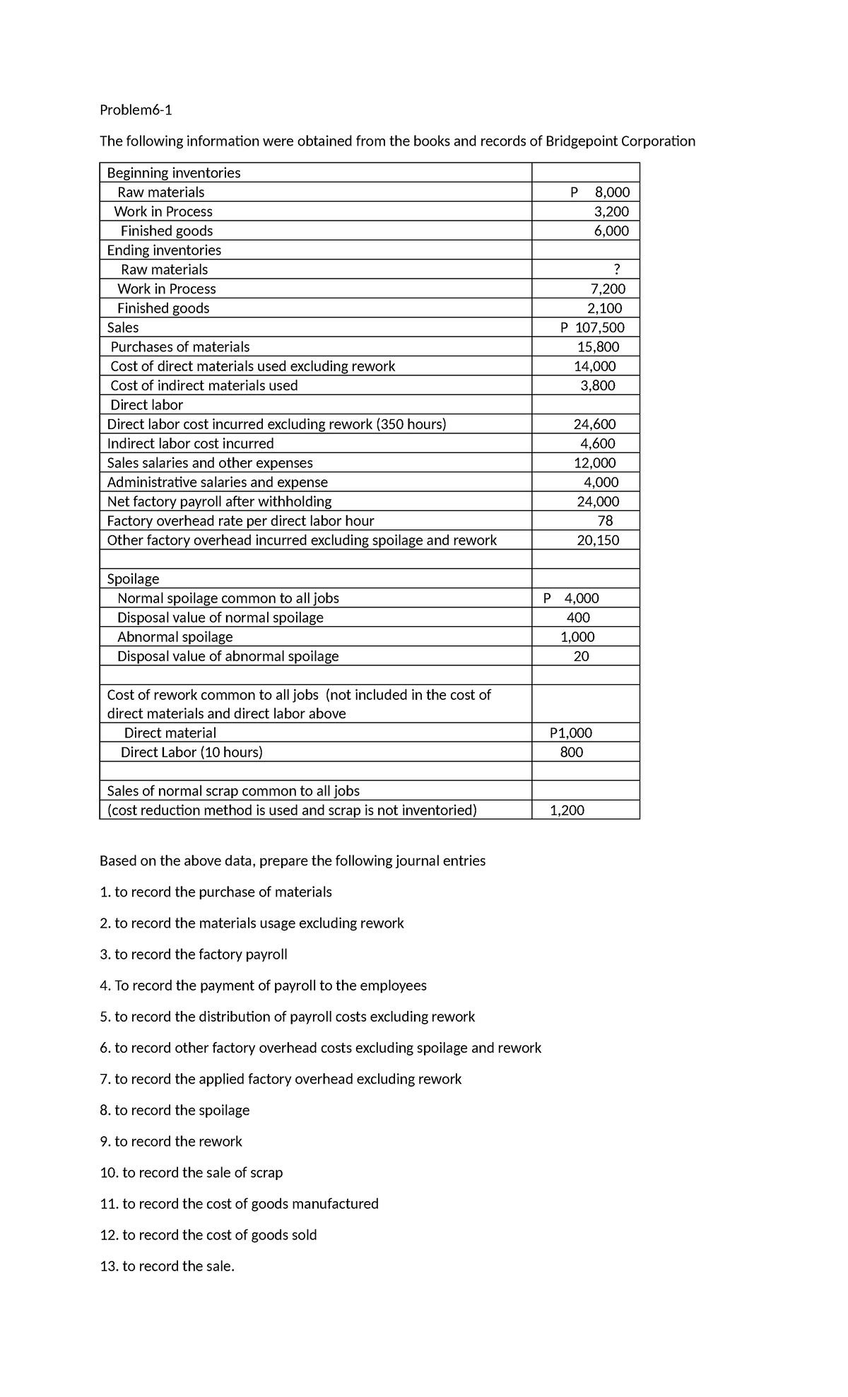 Spoilage and Scrap - Assessment in cost accounting - Problem6- The ...