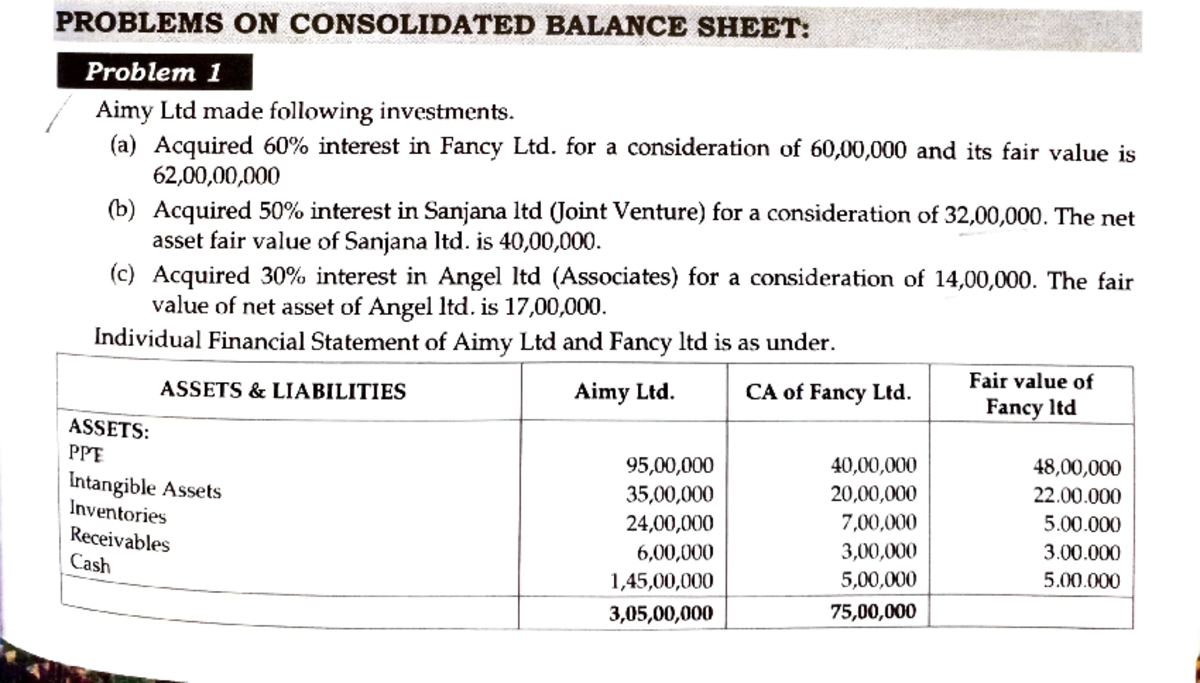 CFS & SFS Problems - Aimy Ltd, Varsha Ltd, CAIAS Ltd, Bharath Ltd - Studocu