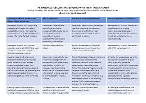 Stages of skill acquisition: Defining the cognitive, associative, and ...