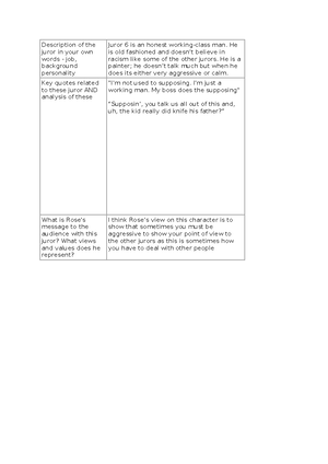 Juror 8 - 12 angry men - Description of the juror in your own words ...