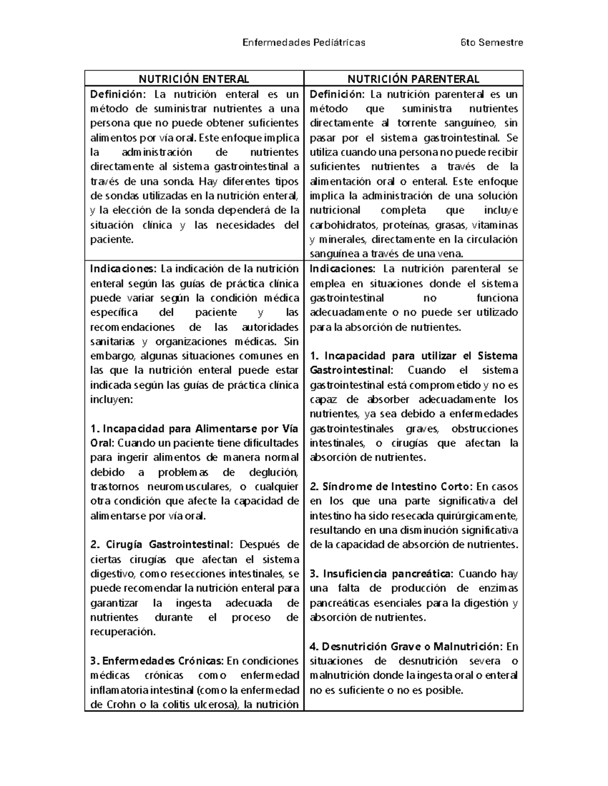 Cuadro Comparativo de Nutrición Enteral y Parenteral - 6TO - Studocu Cuadro Comparativo de Nutrición Enteral y Parenteral - 6TO - Studocu