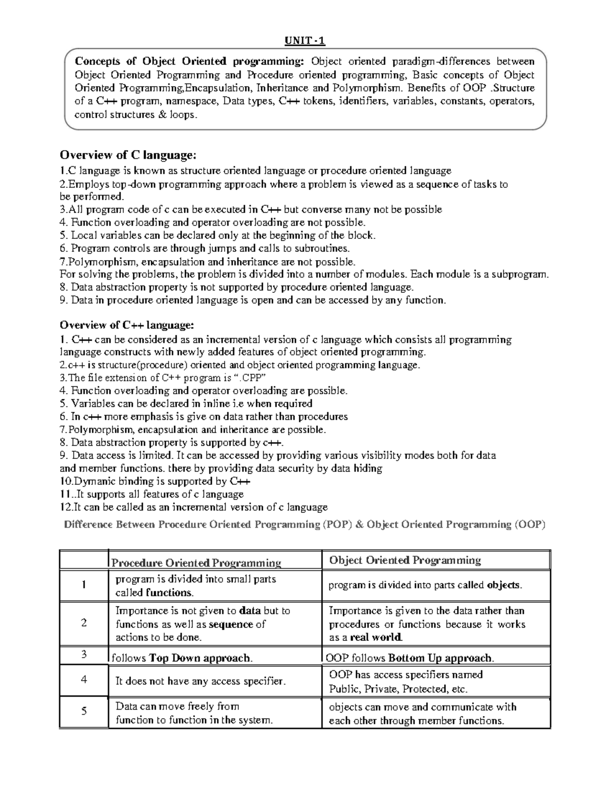 object oriented programming language - UNIT - Concepts of Object ...