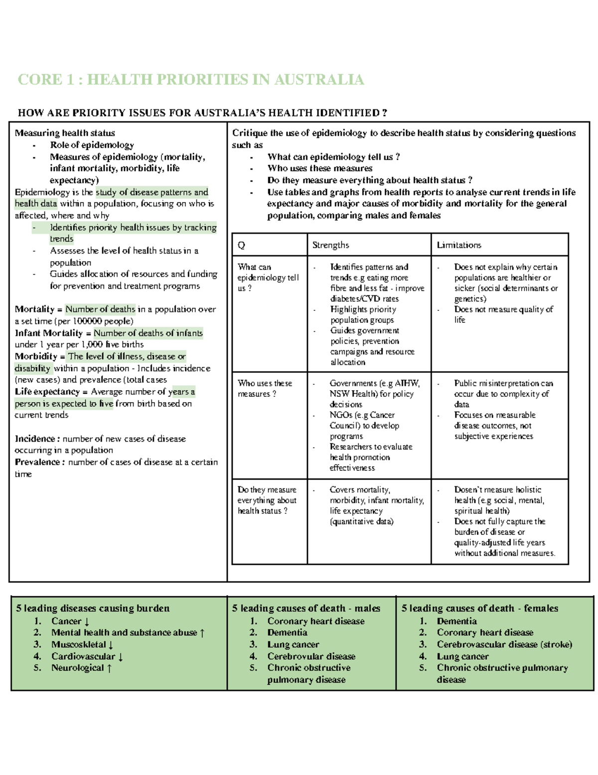 CORE 1: Health Priorities in Australia - Identifying and Measuring Key ...