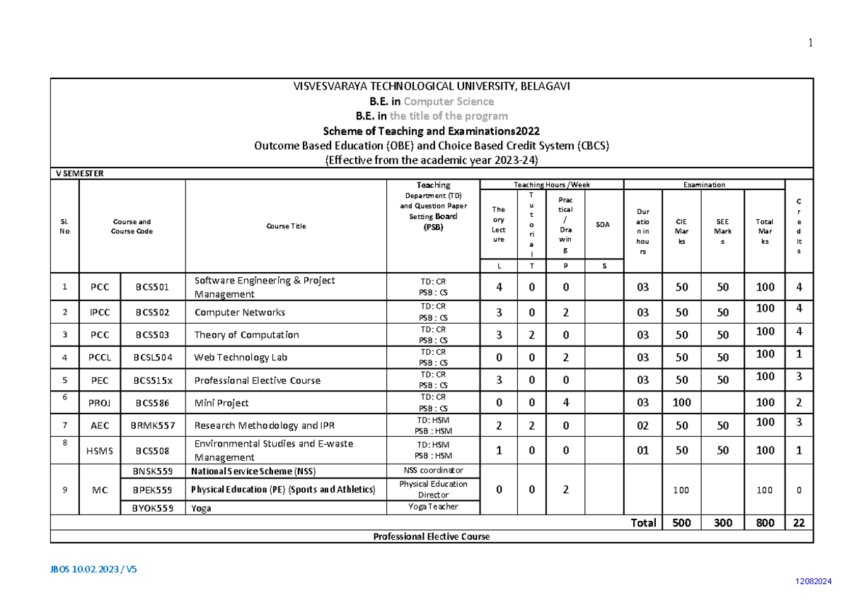 JBOS 10.02 / V - B. in Computer Science Scheme of Teaching & Exams 2023-24 - Studocu