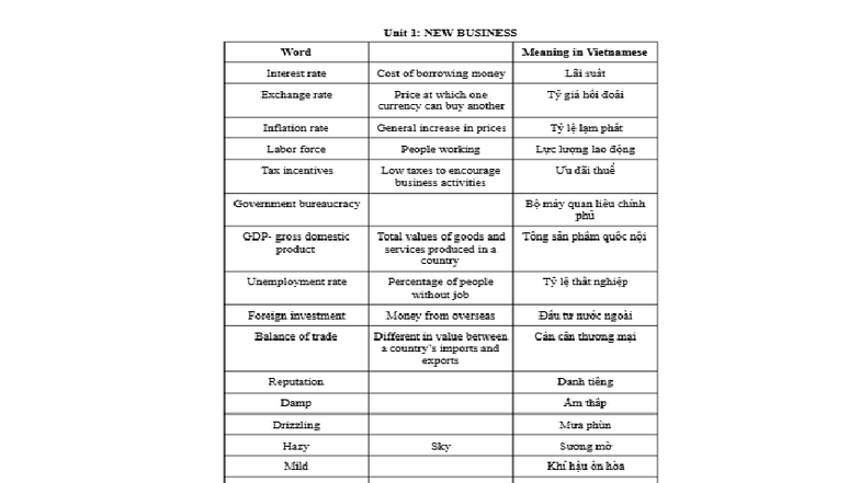 Unit 1 & 2: Vocabulary in Business English (Từ vựng tiếng Anh Kinh ...