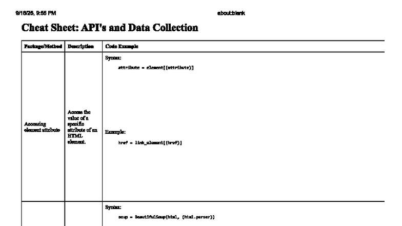 APIs and Data Collection Cheat Sheet: Syntax & Examples - Studocu