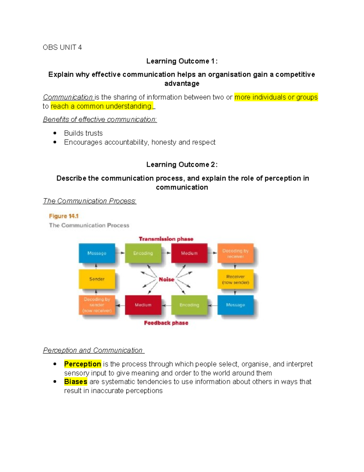 OBS UNIT 4 - Summary Notes of Unit 4 OBS - OBS UNIT 4 Learning Outcome ...