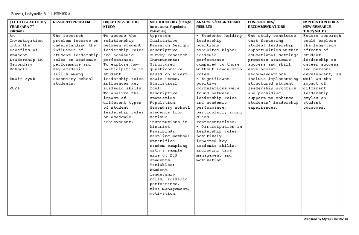 Repertory GRID Matrix Template - Buccat, Ladynelle B. 11-HUMSS A (1 ...