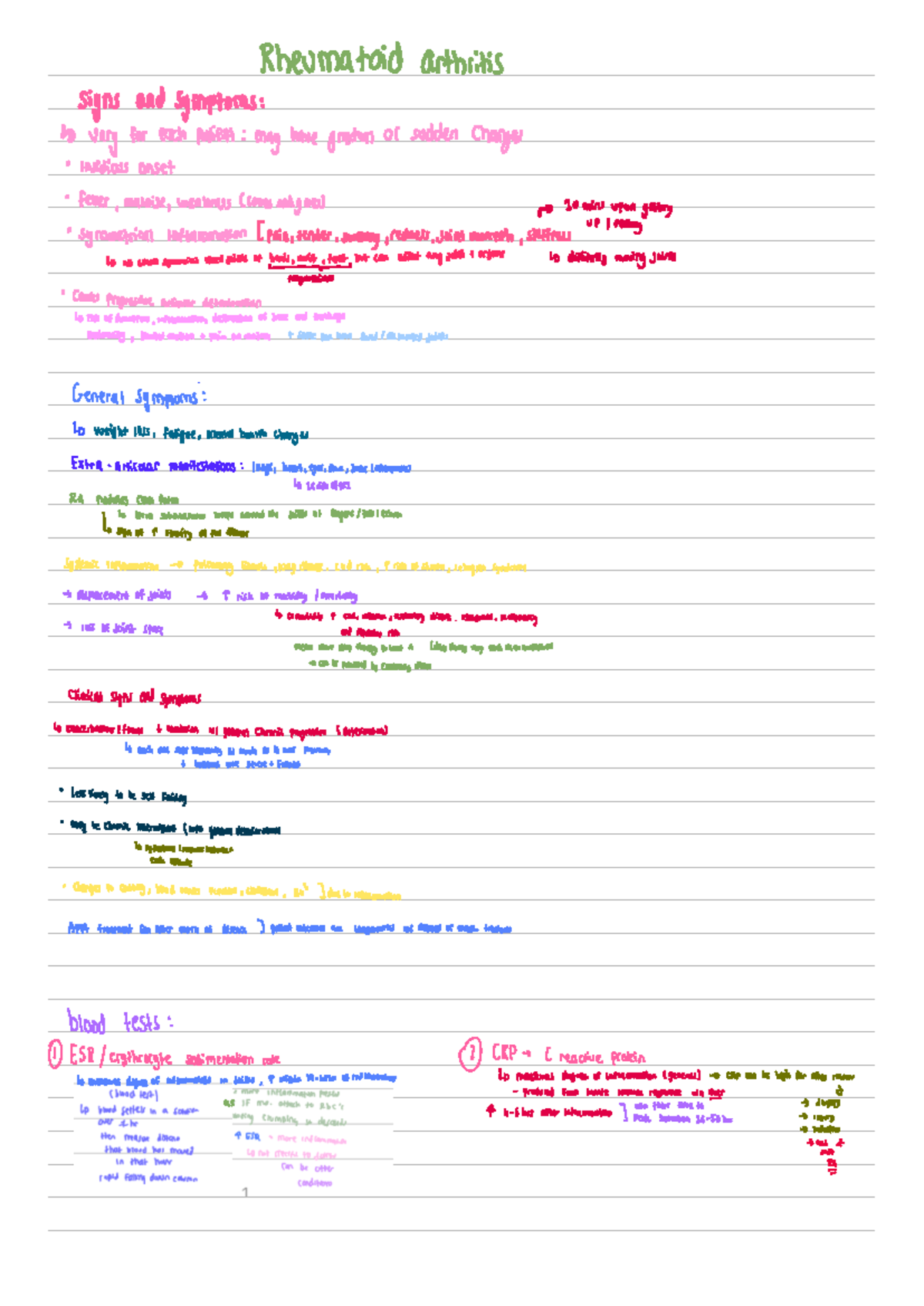 RA Signs & Symptoms: Understanding Variability & Management Strategies ...