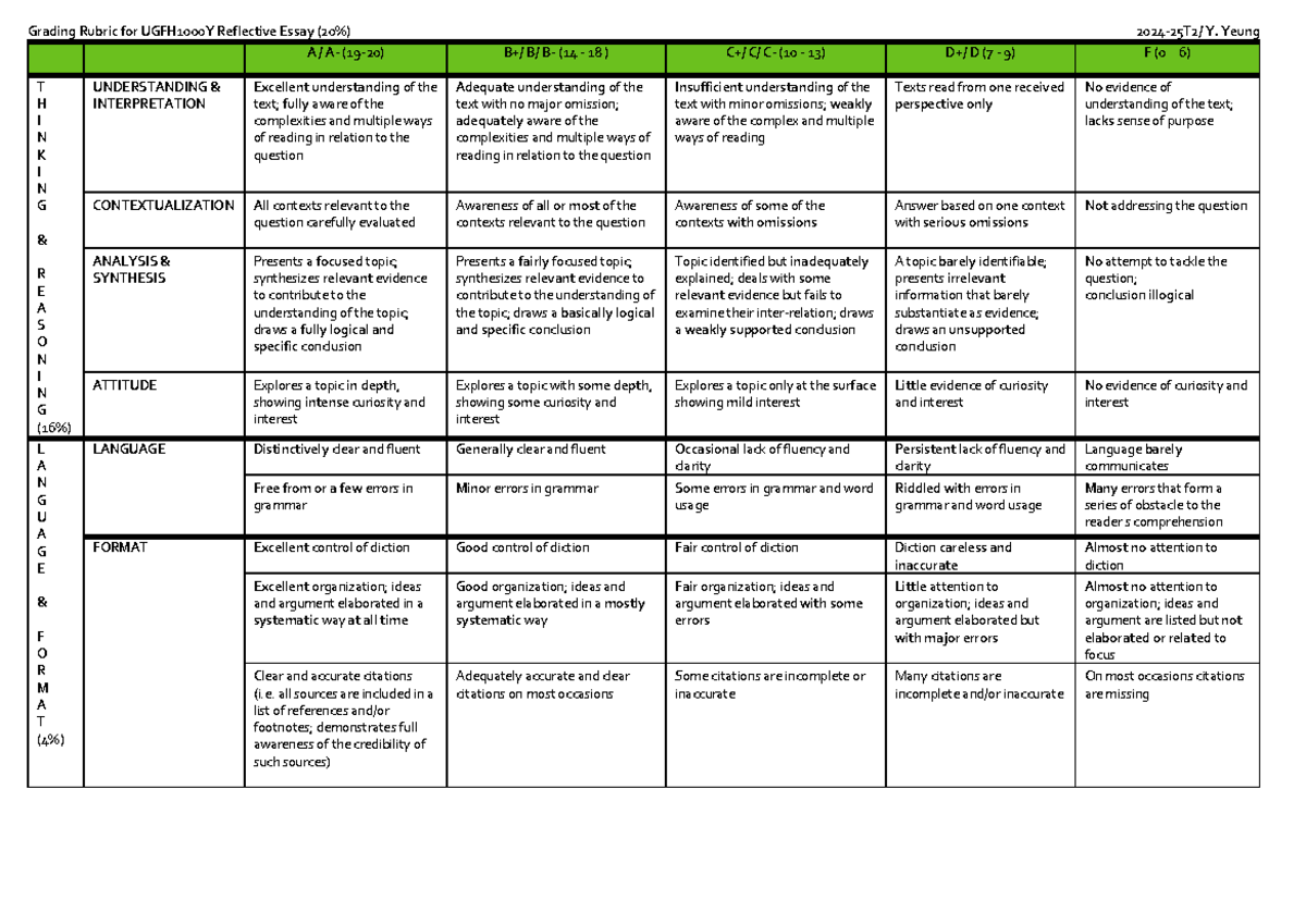 Grading Rubric for Reflective Essay UGFH1000Y 2024-25 T2 - Studocu