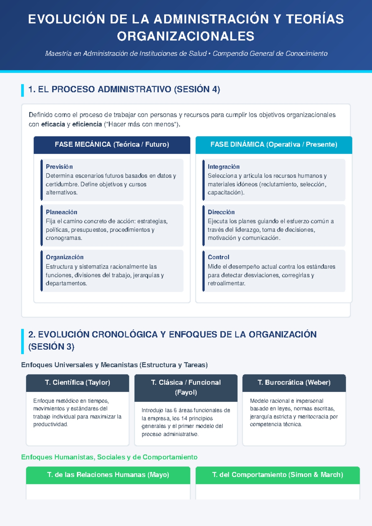 EVOLUCIÓN DE LA ADMINISTRACIÓN Y TEORÍAS ORGANIZACIONALES - Infografía ...