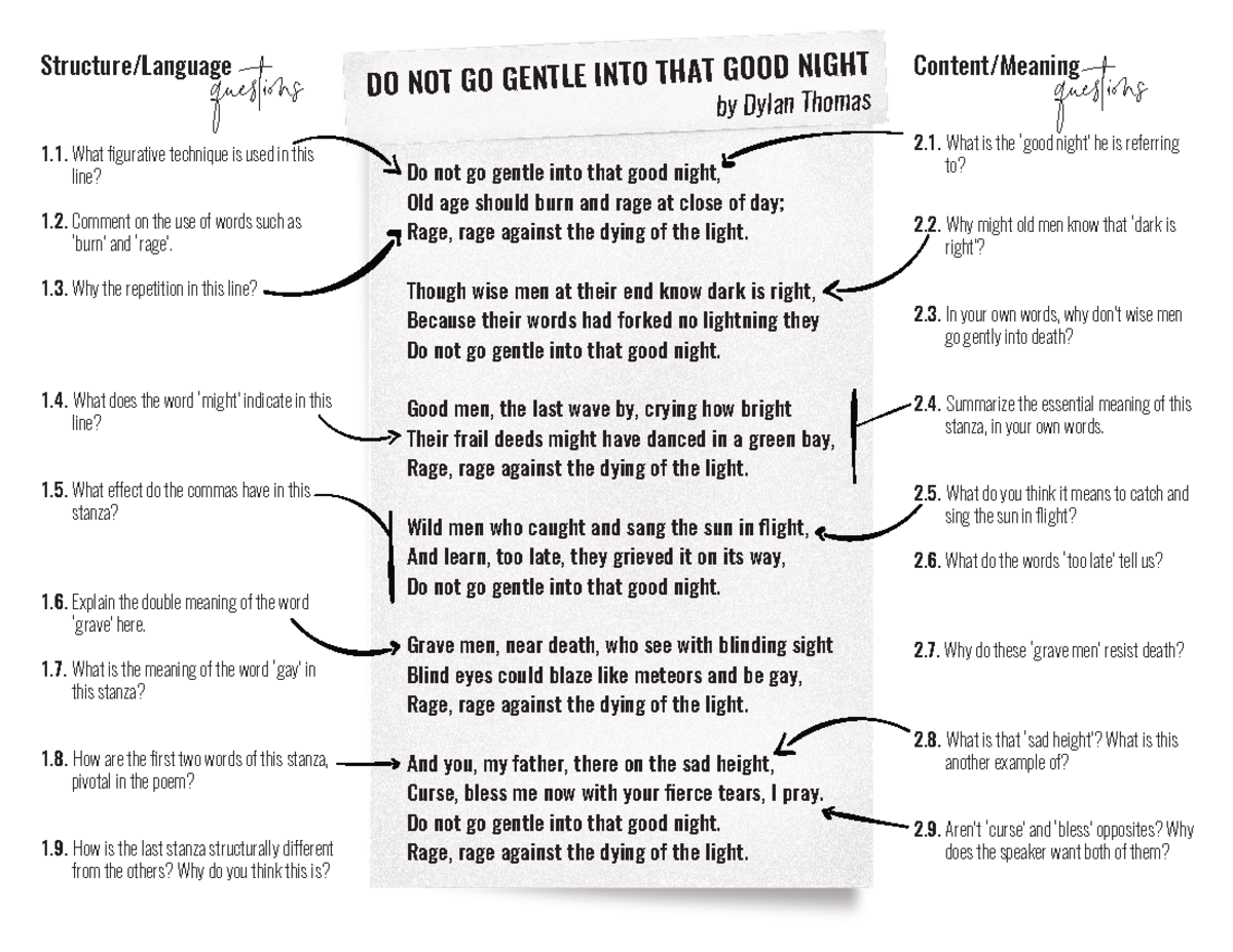 Analysis of "Do Not Go Gentle Into That Good Night" - Dylan Thomas ...