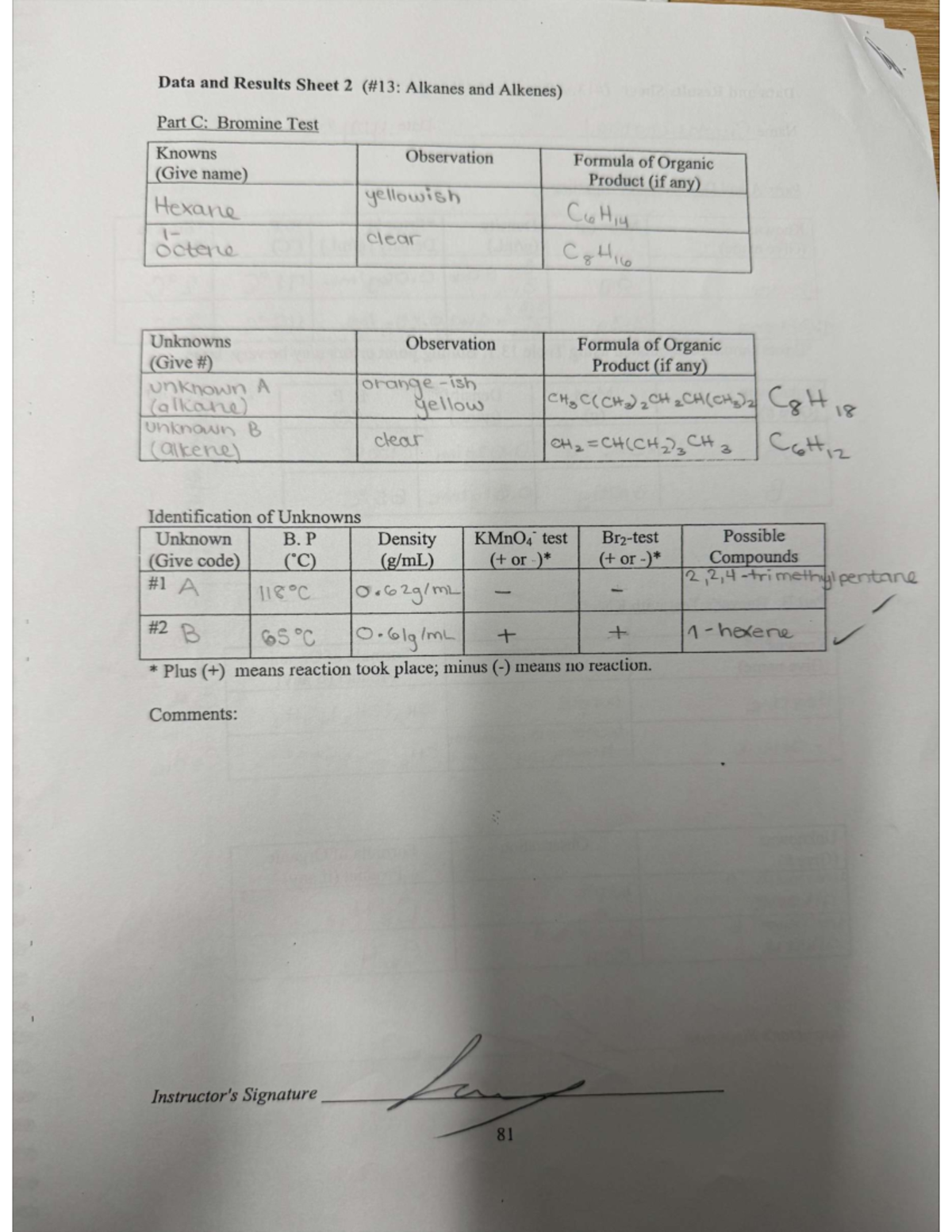 Chem Lab 1 - Data and results sheet for alkanes and alkenes tests - Studocu