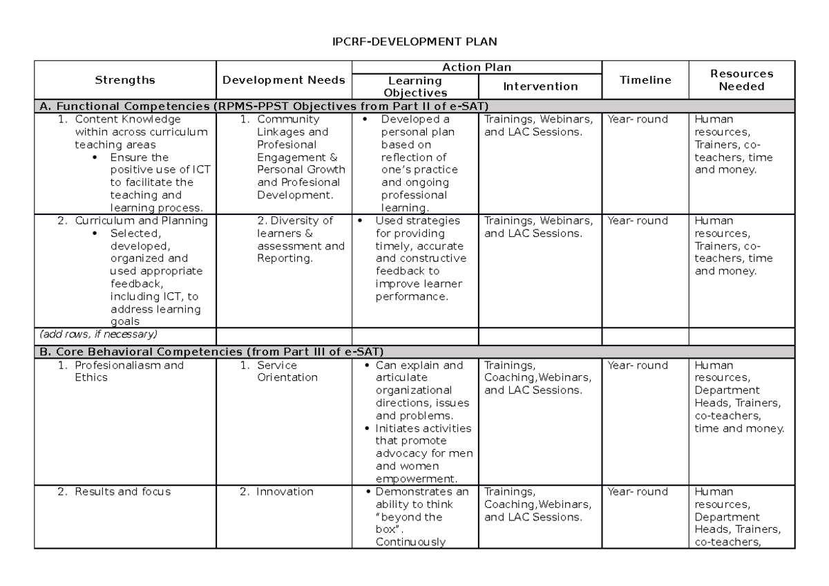IPCRF Development Plan: Strengths, Needs, and Action Steps - Studocu