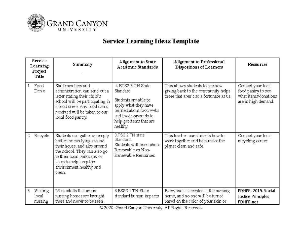 EDU 330 T4 Service Learning Ideas Template - Service Learning Ideas ...