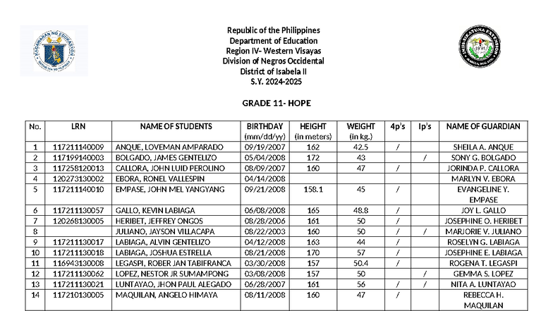 Grade 11 HOPE Student Data Report - S.Y. 2023-2024 - Studocu