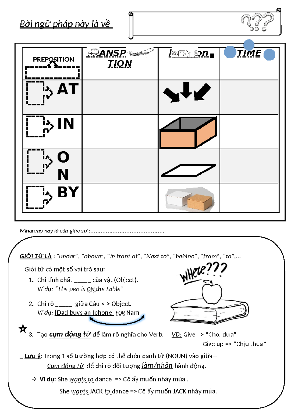 Mindmap - Preposition (P1) - Bài ngữ pháp này là về TRANSPORTA TION ...