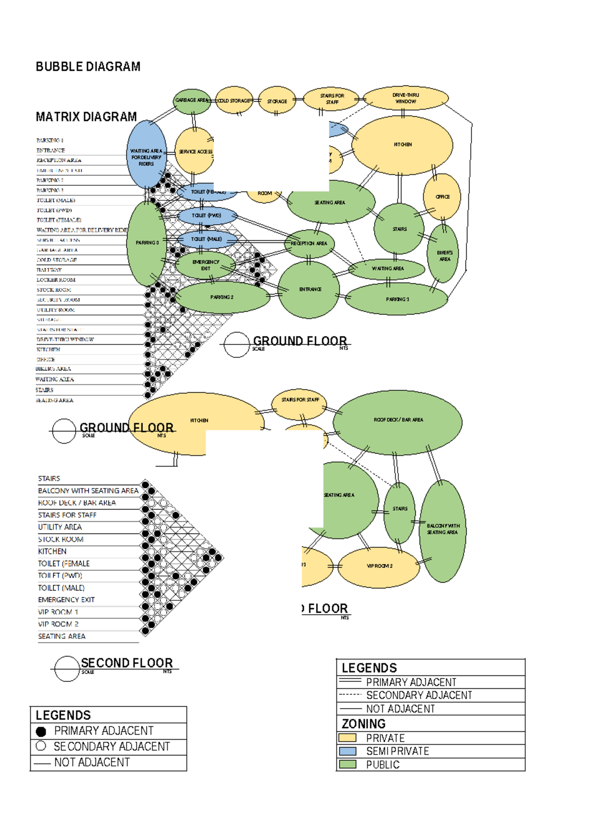 Bubble & Matrix Diagram for Facility Layout Planning - Studocu