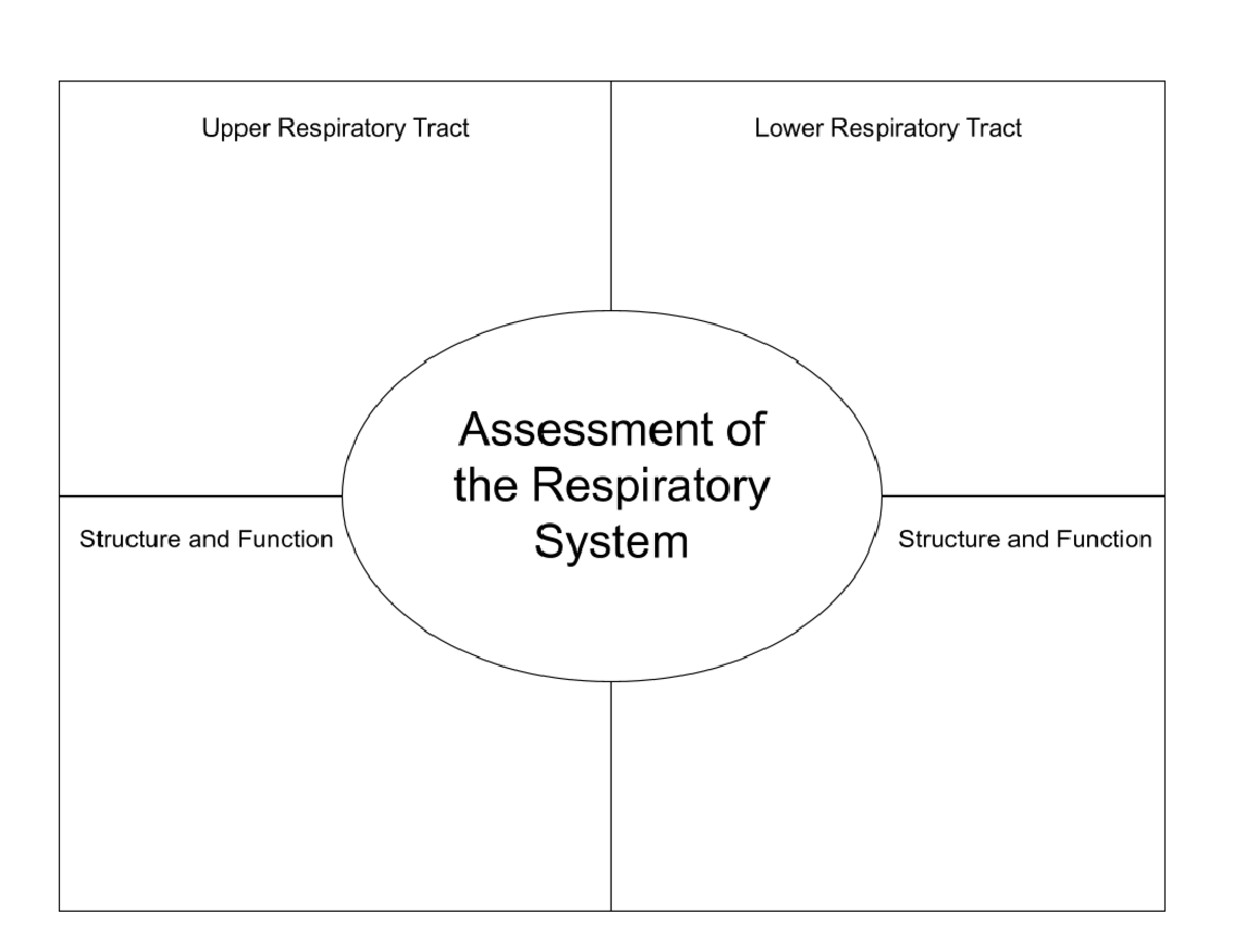 Ch 27 Assessment of the Respiratory System Fill-In Activity - Studocu