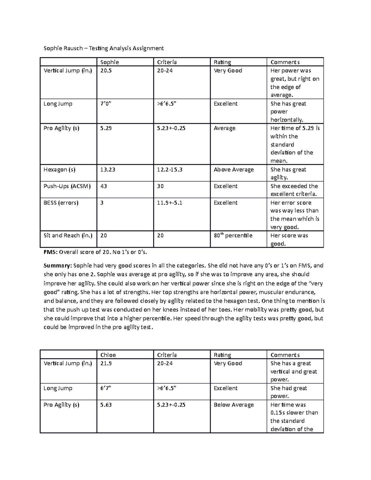 Testing Analysis Assignment - ESC - Sophie Rausch – Testing Analysis ...
