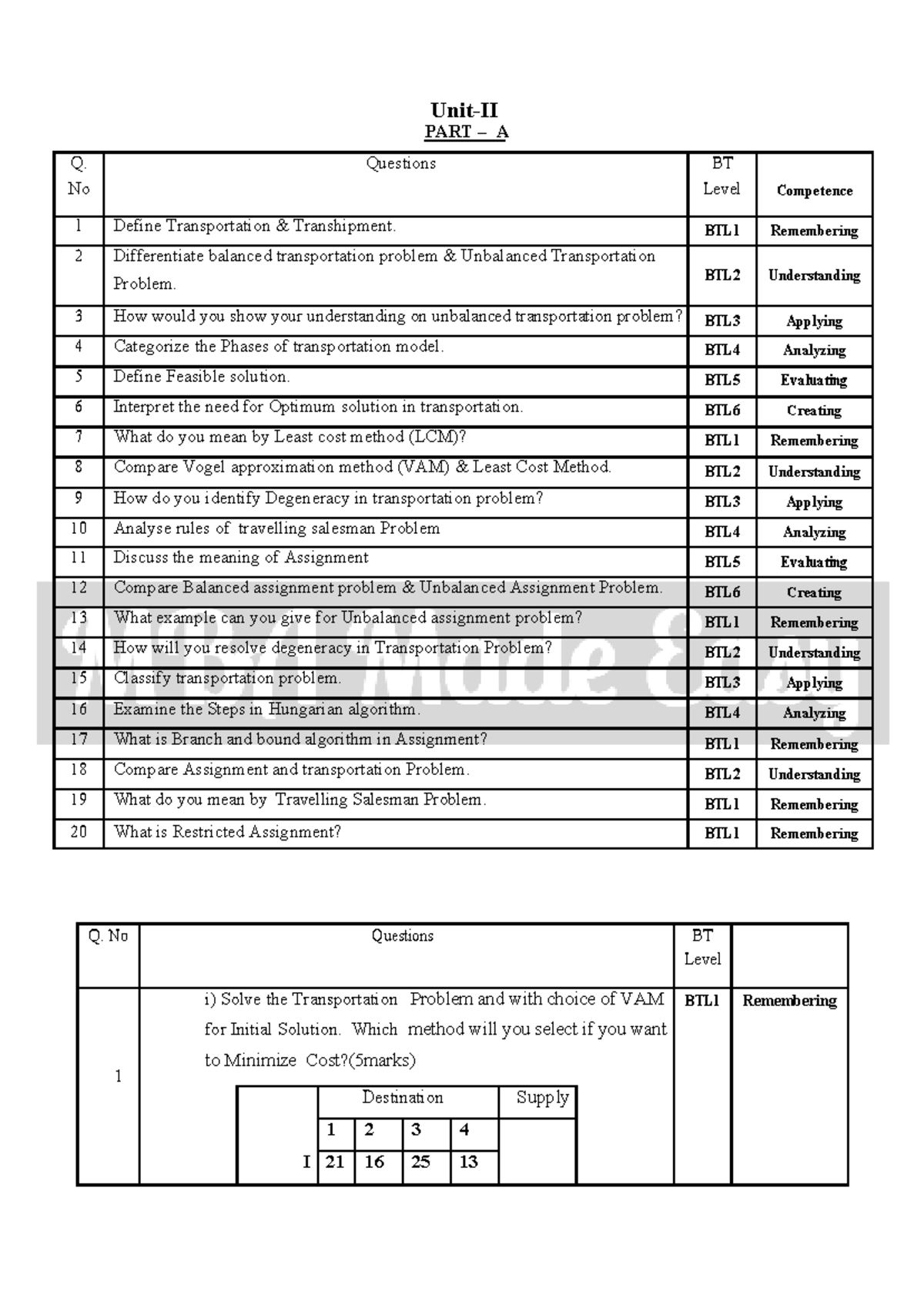 Unit 2 - Transportation Problems: Methods & Solutions Analysis - Studocu