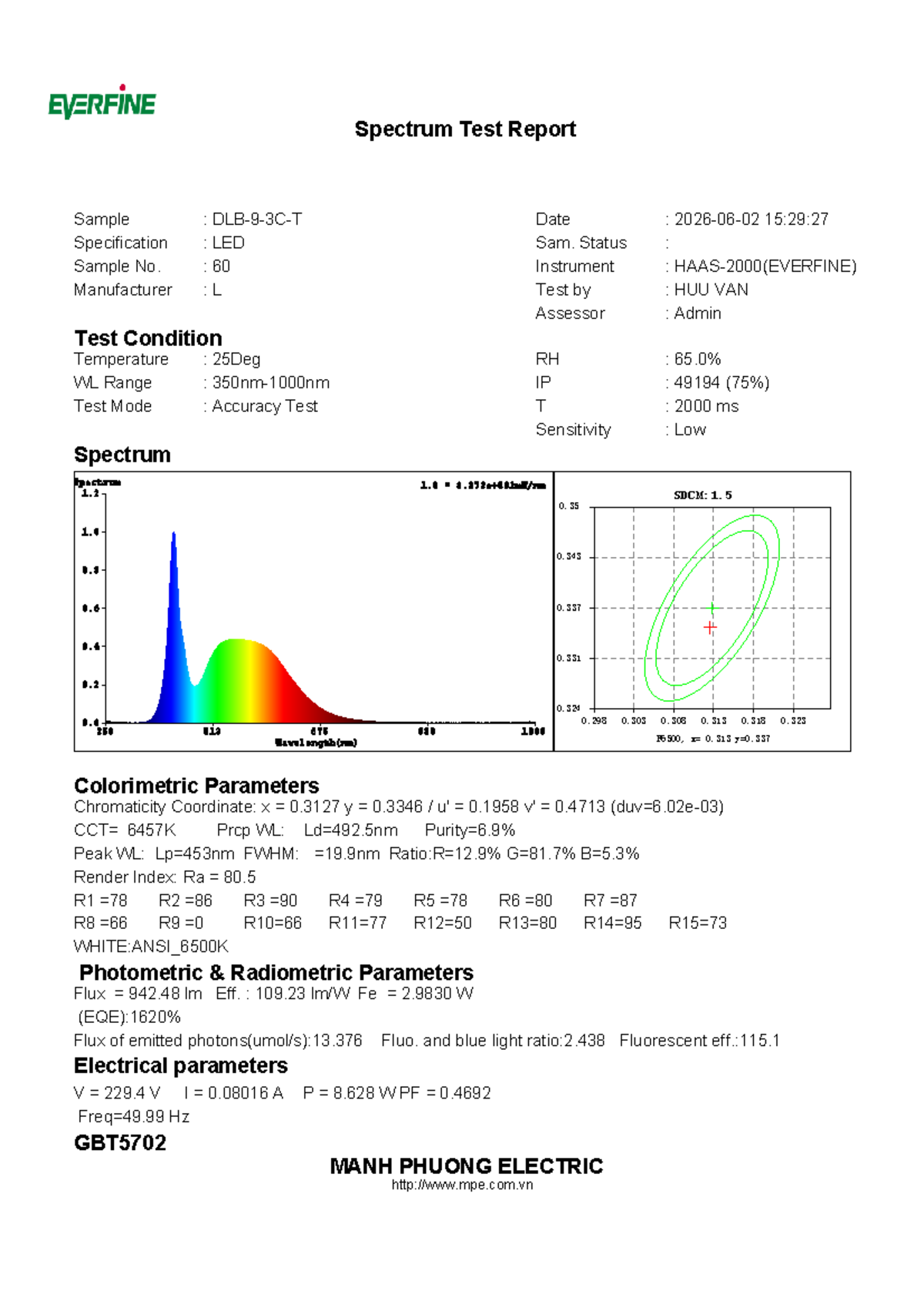 Spectrum Test Report for LED Models: 60, 65, 75, 80 (DLB-9-3C) - Studocu