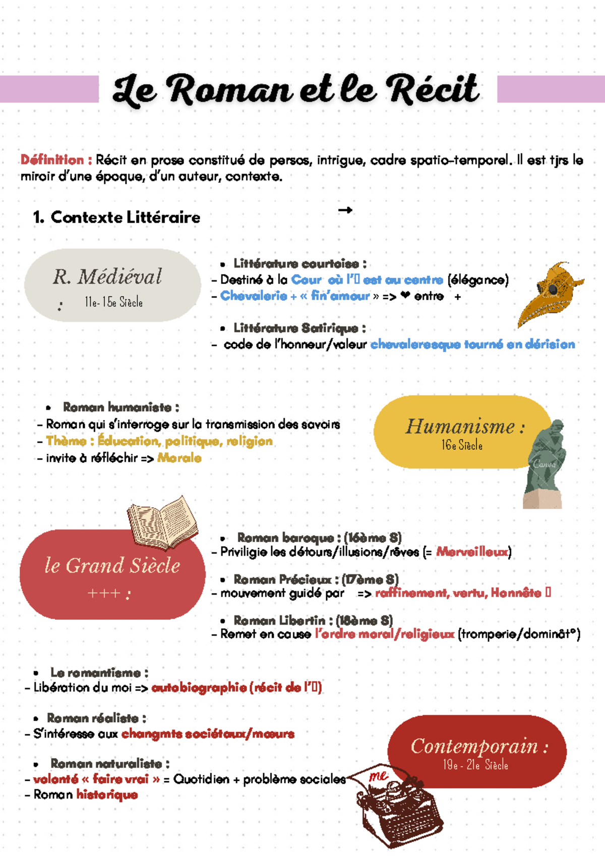 Le roman - Bac première - Roman humaniste : Roman qui s’interroge sur ...