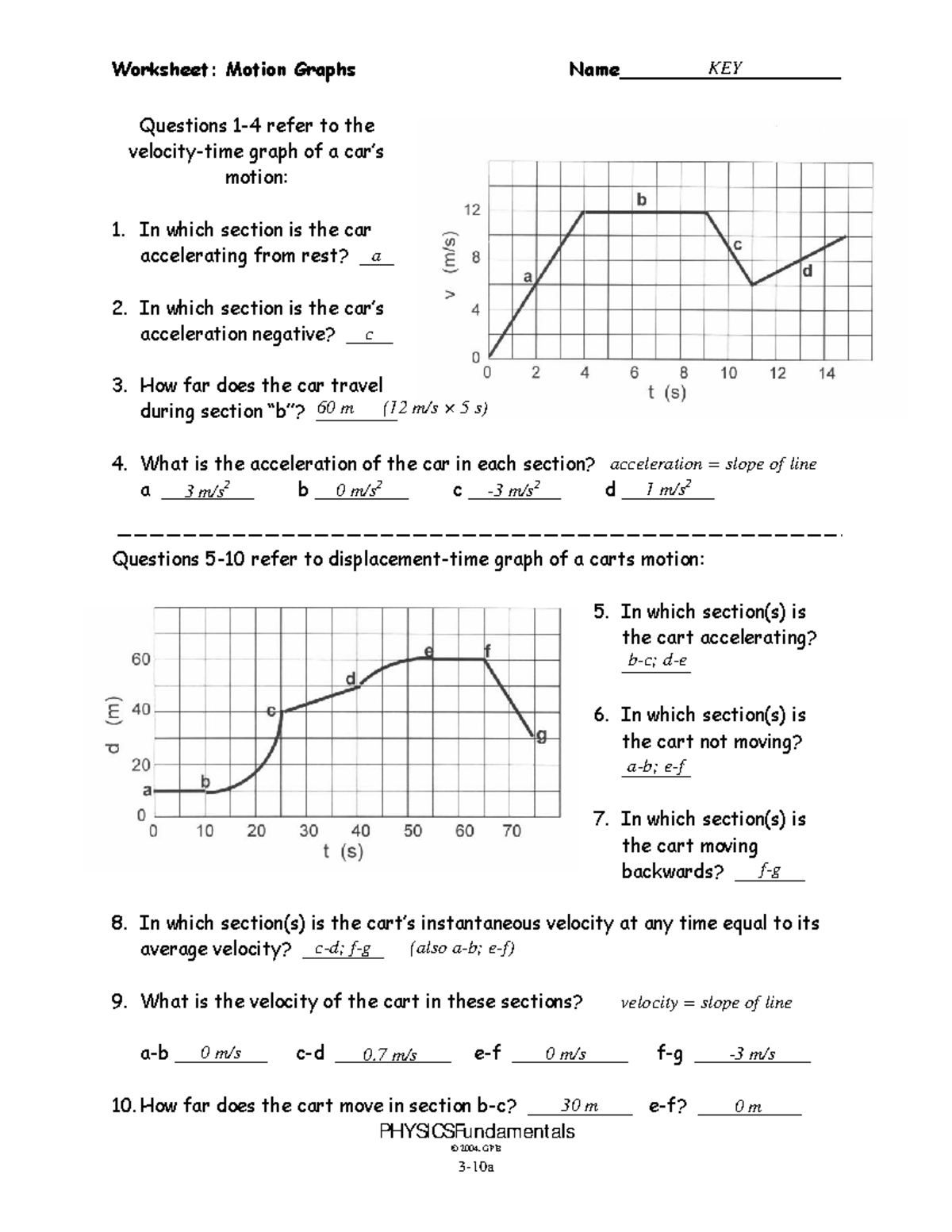 3-10a - motion graphs wkst-key - Worksheet: Motion Graphs Name ...