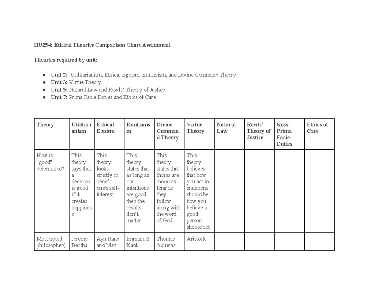 HU254 Unit 3 Assignment: Comparative Analysis of Ethical Theories - Studocu