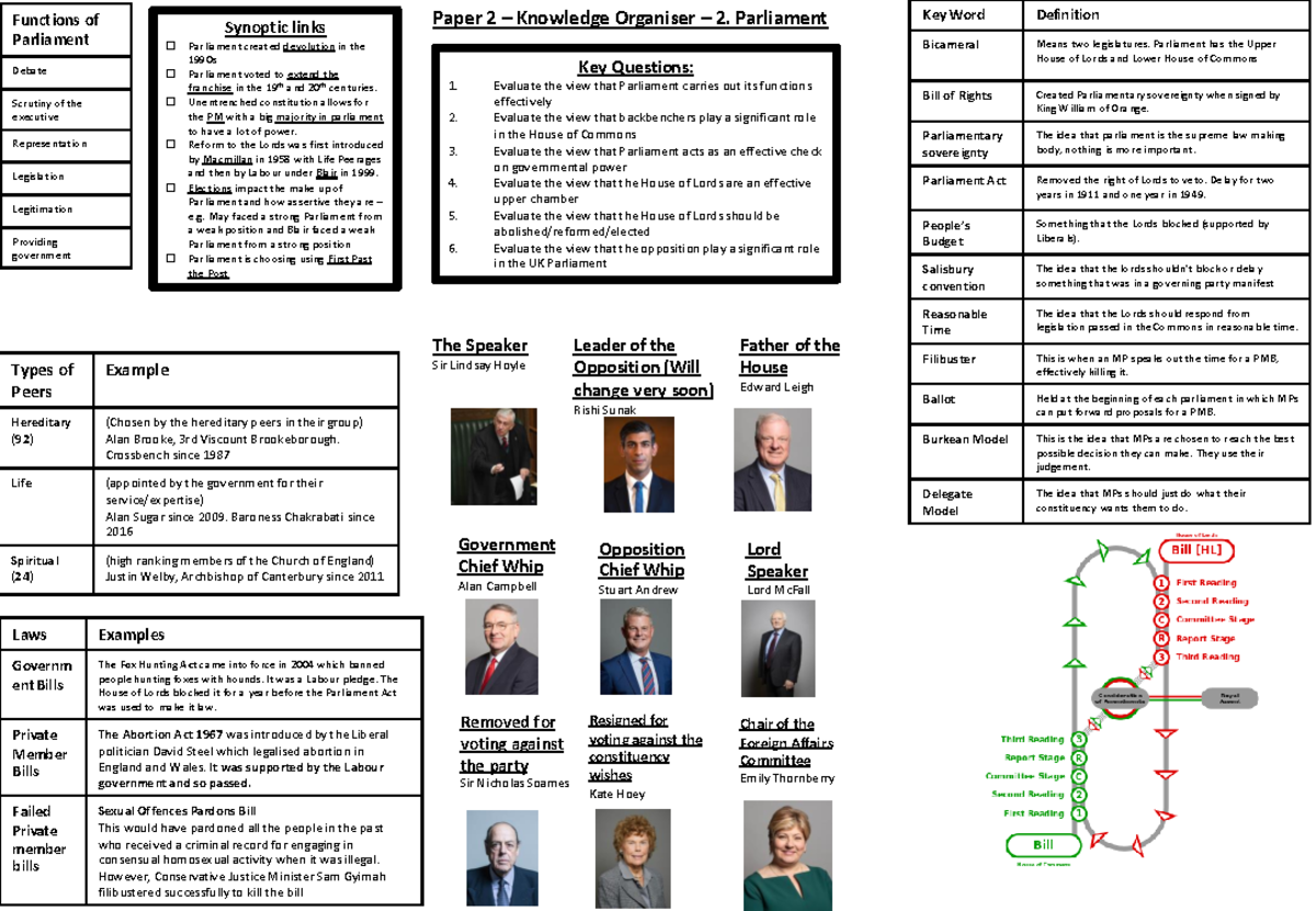 Parliament Knowledge Organiser - Paper 2 – Knowledge Organiser – 2 ...