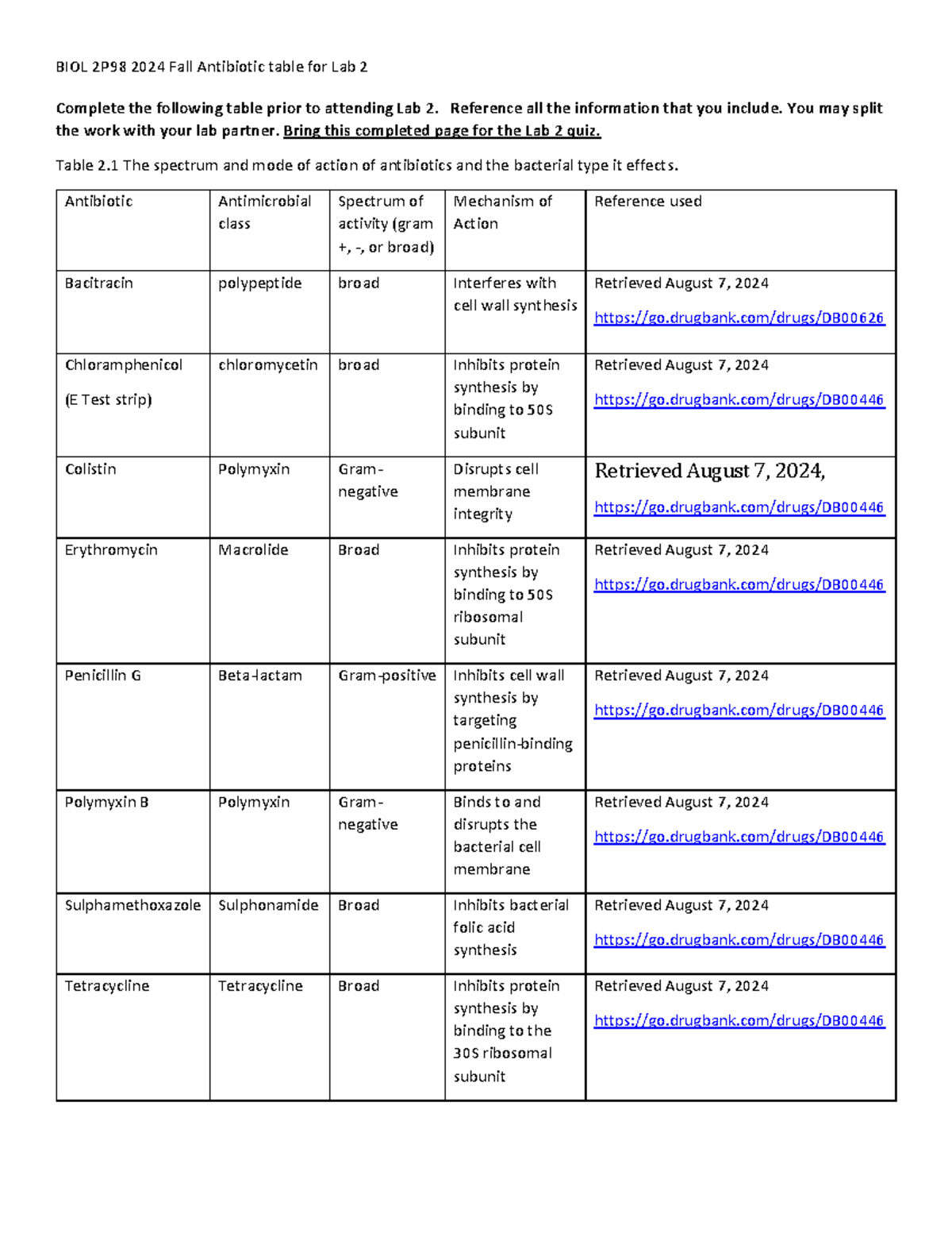 Biol 2p98 lab 2 answer table - BIOL 2P98 202 4 Fall Antibiotic table ...