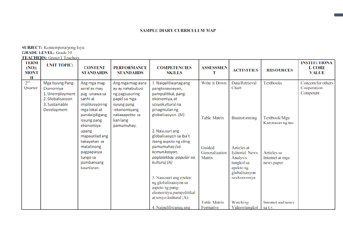 Curriculum map - Araling panlipunan - SAMPLE DIARY CURRICULUM MAP ...