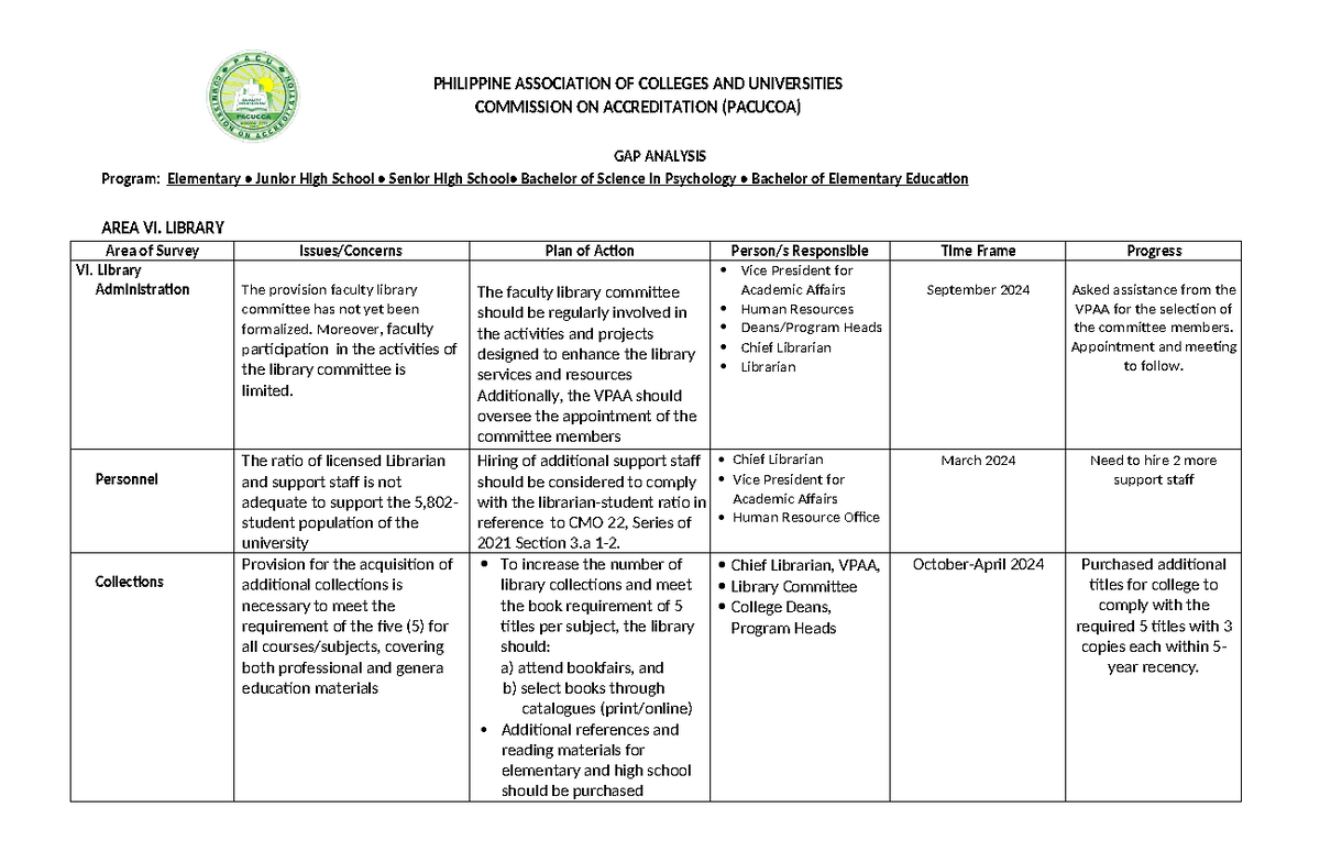 KCC Gap Analysis: Area VI Library Administration Plan - Studocu