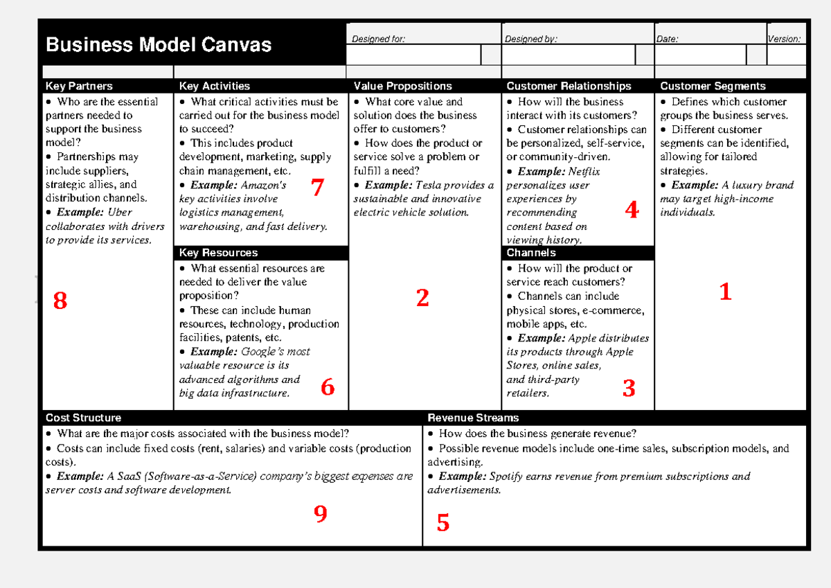 Business Model Canvas Overview: Key Elements & Examples - Studocu