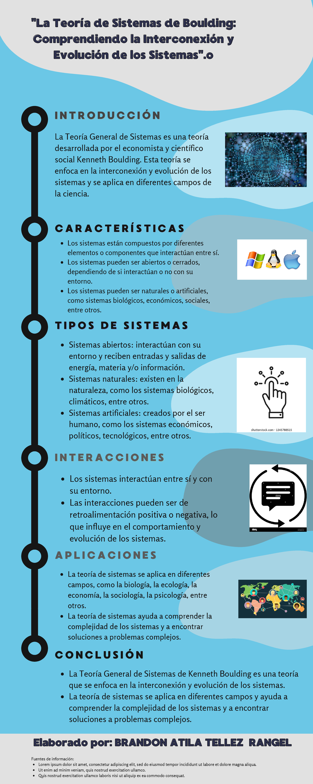 A4 BART - Infografía sobre la Teoría General de Sistemas de Boulding ...